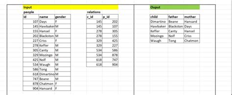 Anil Kumar On Linkedin Sql Dataanalyst Analytics
