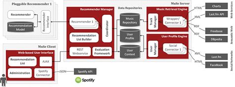 Dbis Databases And Information Systems