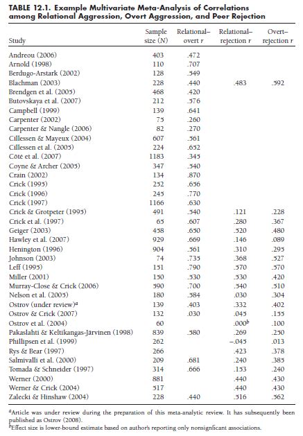 Two Approaches To Multivariate Meta Analysis Hkt Consultant