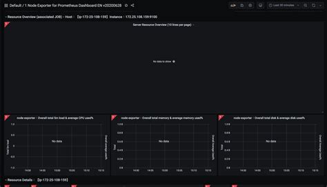 Failed To Fetch Proxy Error Context Canceled Data Proxy Error · Issue 24611