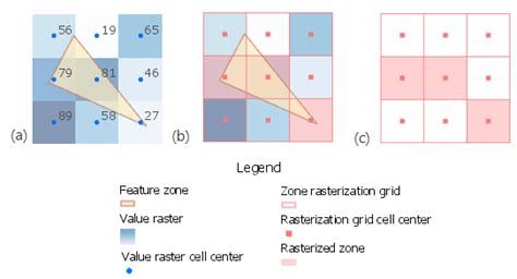 getting the most out of zonal statistics