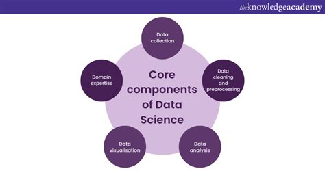 Data Science Vs Artificial Intelligence Differences And Career Scope