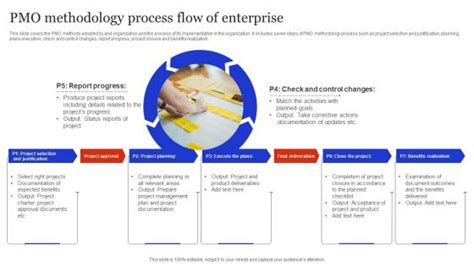 Pmo Process Flow SlideTeam