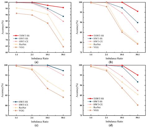 Sensors Free Full Text Cross Component Transferable Transformer Pipeline Obeying Dynamic