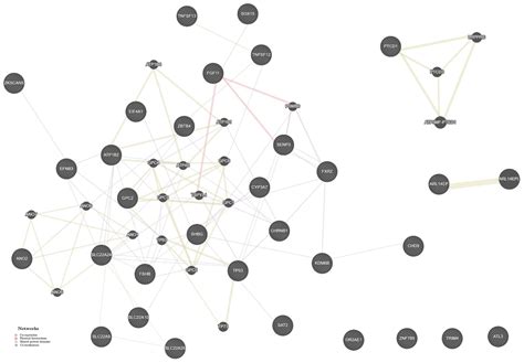 Sex Hormone Candidate Gene Polymorphisms Are Associated With Endometriosis