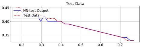 CNN Plot For Training Dataset Download Scientific Diagram