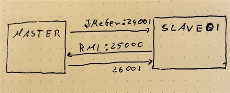 Jmeter Uses 3 Connections In Distributed Setup What Data Is Sent Stack Overflow