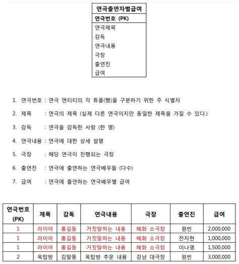 Db Modeling Exercise