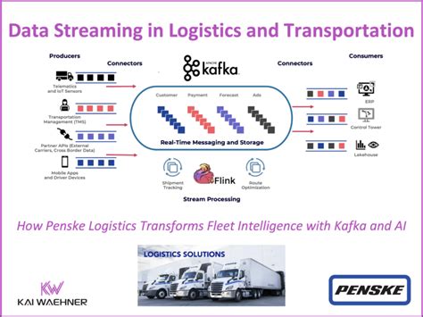 Apache Kafka As Workflow And Orchestration Engine Kai Waehner