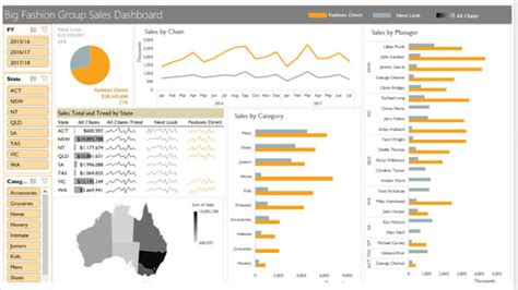 Create Power Bi Report Dashboard Dax And Do Data Modeling By Hassandigiskill Fiverr