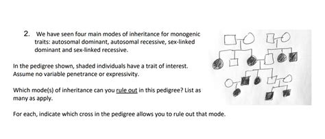 Solved 2 We Have Seen Four Main Modes Of Inheritance For Monogenic