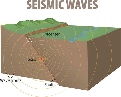 Earthquake Fault Diagram