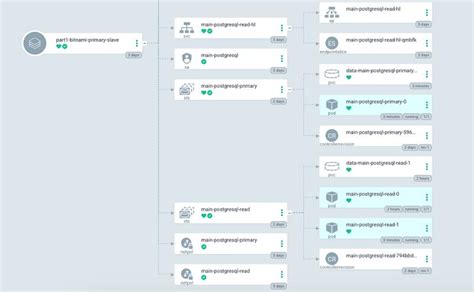 David Pech On Linkedin Dbaas In 2024 Which Postgresql Operator For Kubernetes To Select For Your