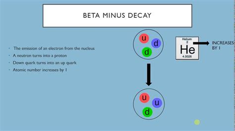 P3 Particle Physics YouTube