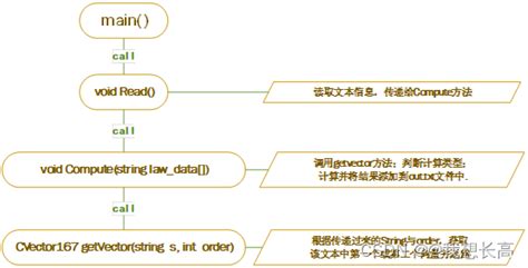 计算机图形学与可视化计算opengl 个人作业一 计算机图形学大作业opengl csdn博客