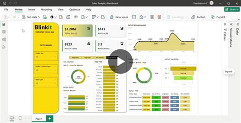 Powerbi Dataanalytics Datavisualization Businessintelligence… Keerthana A C