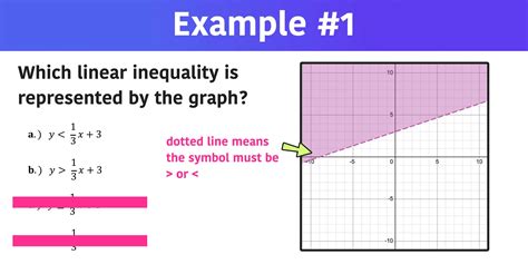 Inequality Graph