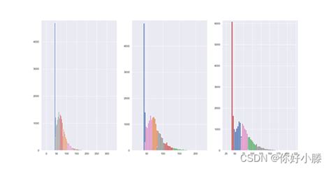 算法分析与应用解决（gmm算法、非线性拟合、降维（pca）方法），记录数据降维gmm分类 Csdn博客