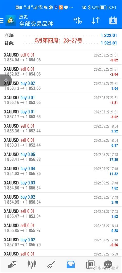 5月第四周 知乎