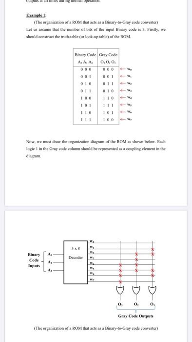 Solved Show How To Use The ROM Circuits To Multiply Two Chegg Com