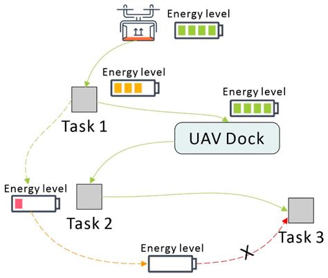 Multi Uav Urban Logistics Task Allocation Method Based On Mcts