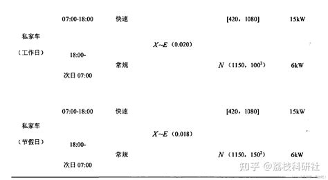 基于蒙特卡洛法的规模化电动车有序充放电及负荷预测（pythonandmatlab实现） 知乎