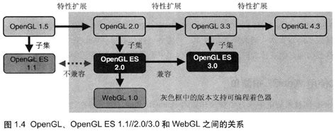 webgl介绍 远行 s blog