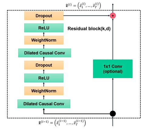 Volatility Forecasting For High Frequency Financial Data Based On Web Search Index And Deep