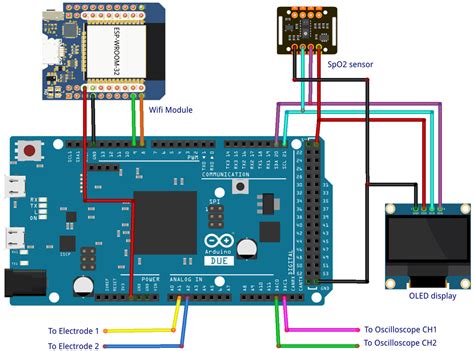 Bioengineering Free Full Text The Development And Implementation Of