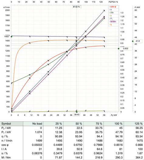 Xfp155j Submersible Dewatering Pump Sulzer Au