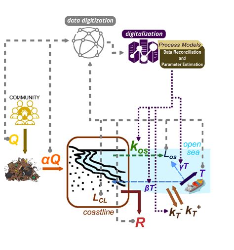 Simplistic Framework For Digital Transformation In Determining The