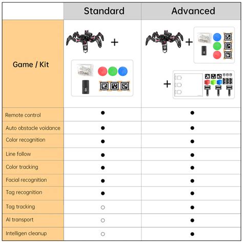 Spiderpi Raspberry Pi Based Ai Vision Hexapod Robot