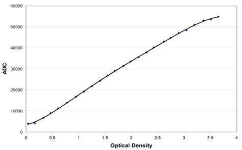 Densitometer Calibration Curve Download Scientific Diagram