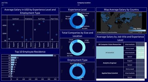 Mohamed Sobhy On Linkedin Datascience Tableau Dashboard Datavisualization Analytics…