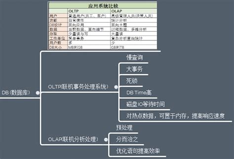 软件测试标准流程（思维导图版） Csdn博客