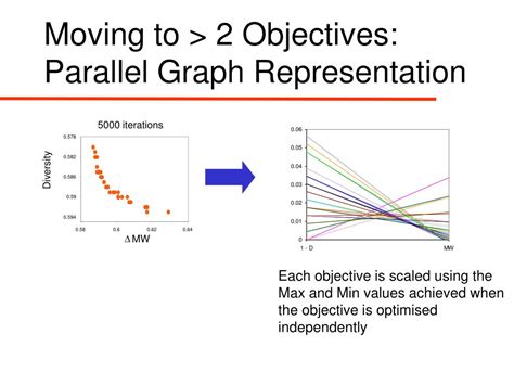 Ppt A Multiobjective Approach To Combinatorial Library Design