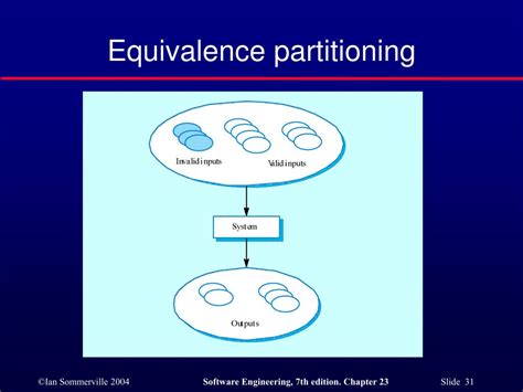 Ppt Software Testing Objectives And Strategies Powerpoint Presentation Id 1170107