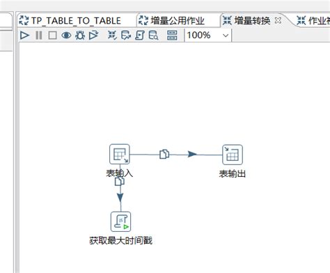 Kettle增量抽取模型 Csdn博客