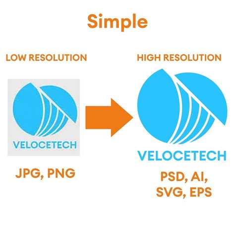 Raster To Vector Logo Tracing Signs Stickers