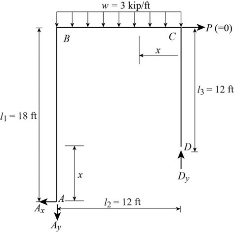 Solved Chapter 7 Problem 69p Solution Structural Analysis 6th