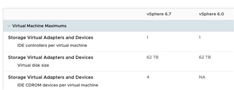 VMware Configuration Maximums VBlog Nl