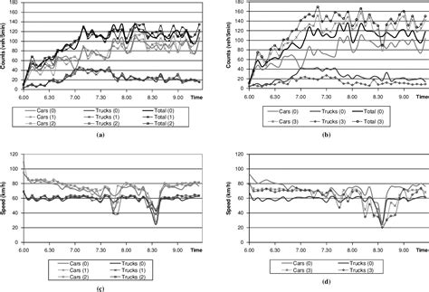 Figure 4 From Comparison Of Simulation Based And Model Based