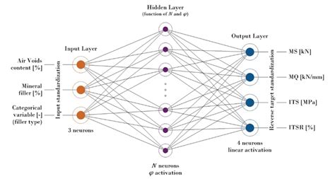 Snn Structure Diagram Download Scientific Diagram