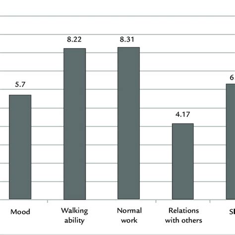 Staphylococcus Aureus Small Colony Variants With Pinpoint Form In Download Scientific Diagram