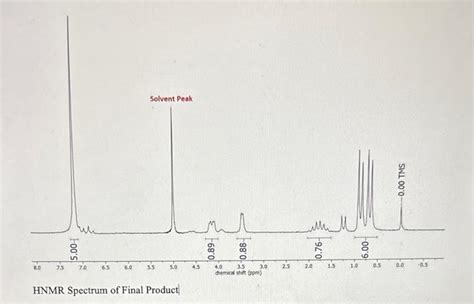 Solved Using The Following Hnmr And IR Spectra Which Of The Chegg Com