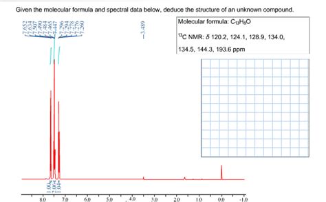 solved given the molecular formula and spectral data below