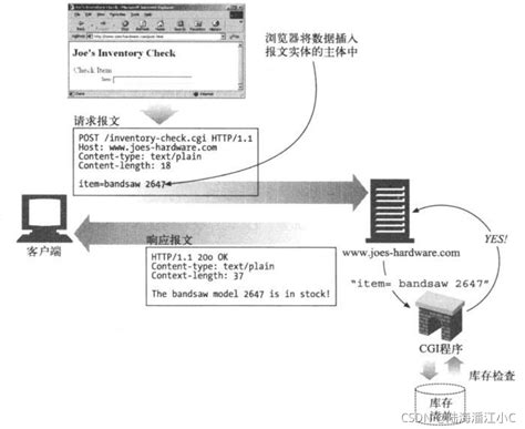 【快速学习系列，图文并茂】的get和post、cookie和session Csdn博客