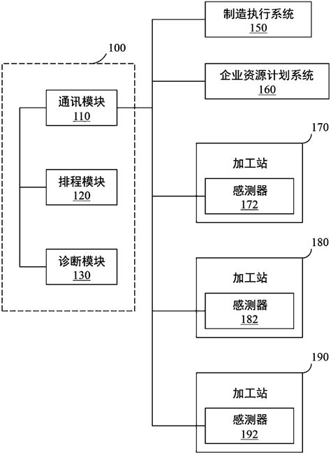 scheduling system and method eureka patsnap