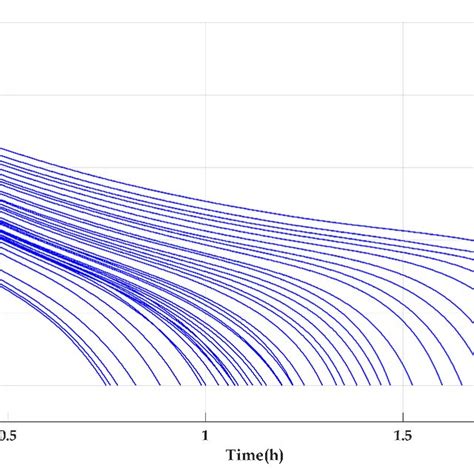 Structure Of Simple Recurrent Neural Network RNN And Unfolded RNN Download Scientific Diagram