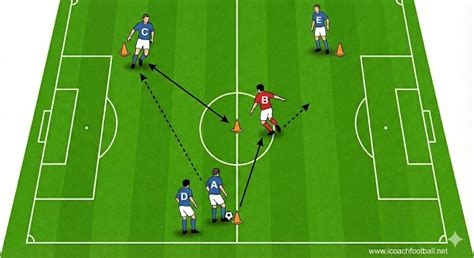 9 Elite Soccer Passing Patterns And Possession Drills